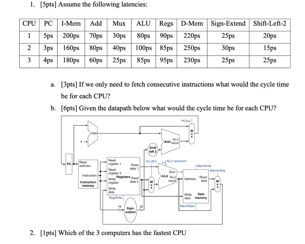 Solved 1. [5pts] Assume the following latencies: CPU PC | Chegg.com