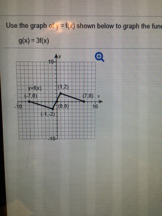 Solved Use the graph of y f(x) shown below to graph the fund | Chegg.com