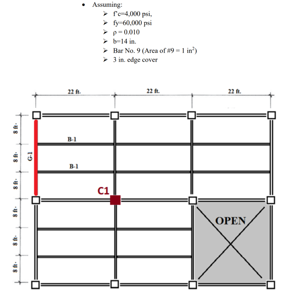 Solved 3) Design squared tied column C1 (Figure 2) for total | Chegg.com