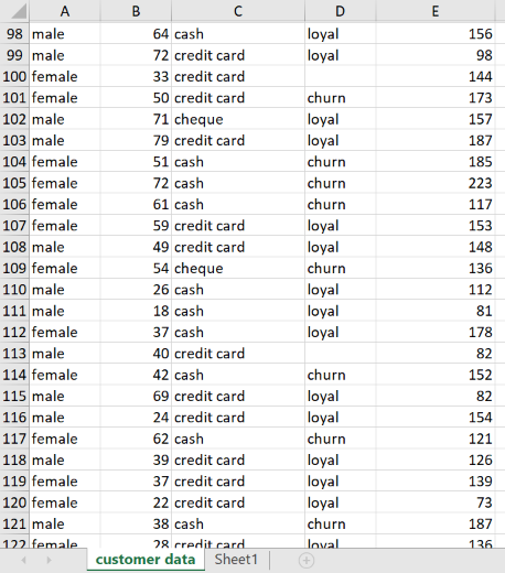 Solved Provide a code to make a decision tree in R studio | Chegg.com