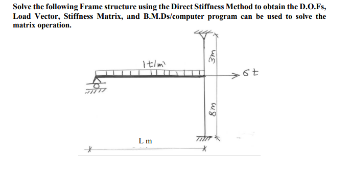 Solved Solve the following Frame structure using the Direct | Chegg.com