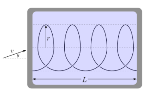 Solved When performing experiments involving high-energy | Chegg.com