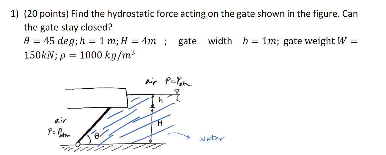 Solved 1) (20 points) Find the hydrostatic force acting on | Chegg.com