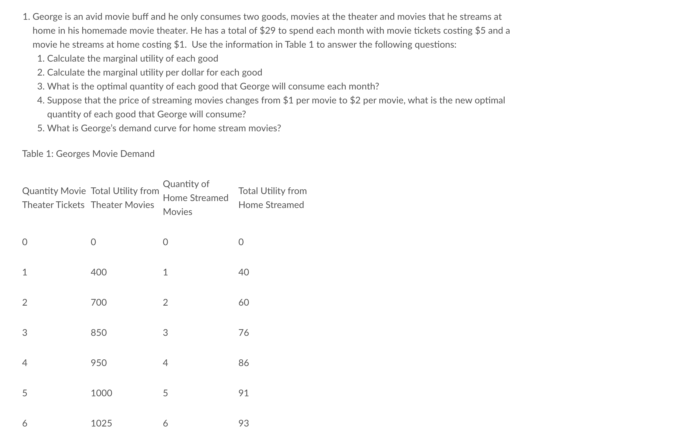 Solved 1. George is an avid movie buff and he only consumes | Chegg.com