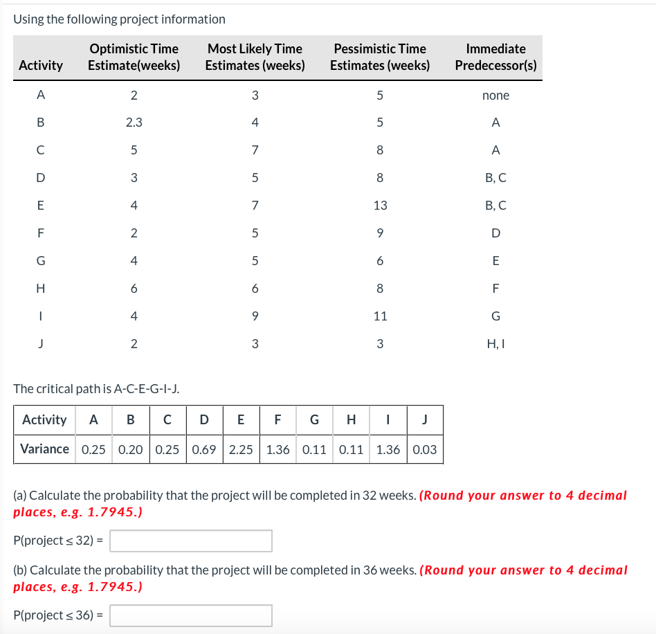 Solved Using the following project information Optimistic | Chegg.com