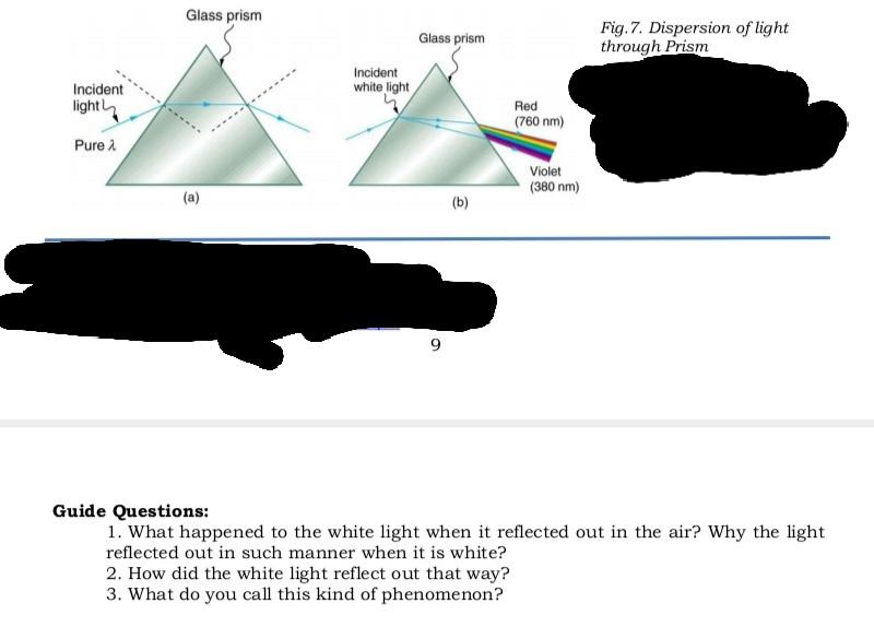 Solved Glass prism Glass prism Fig. 7. Dispersion of light | Chegg.com