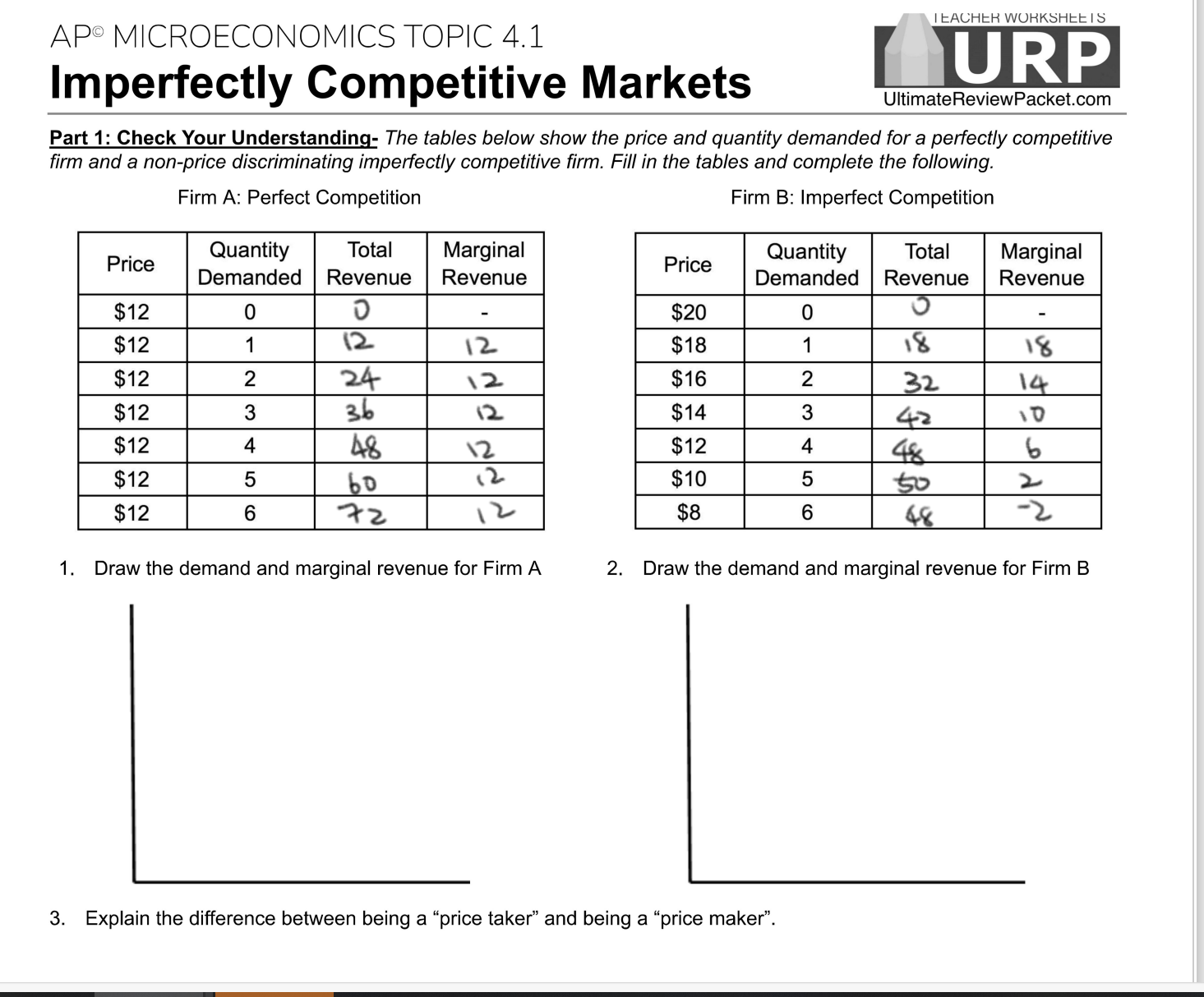 Solved AP MICROECONOMICS TOPIC 4.1 Imperfectly Competitive | Chegg.com