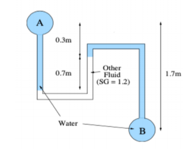 Solved Two pipes are connected by a manometer as shown in | Chegg.com