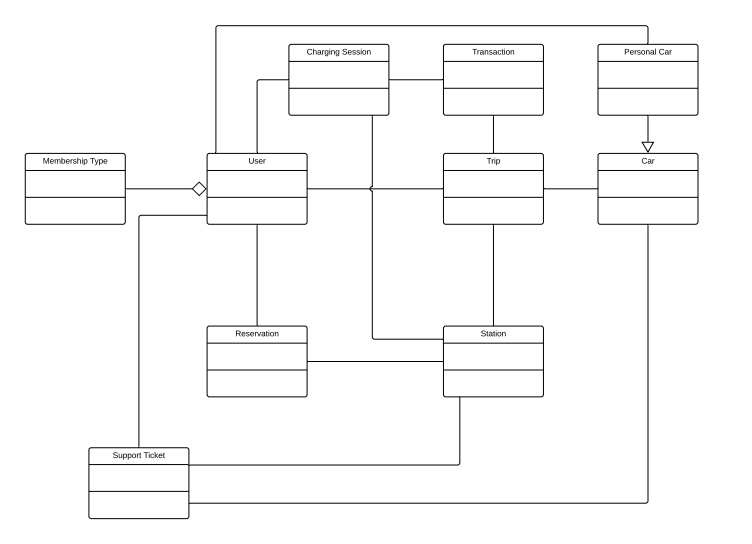 *Initial Class Diagram is attached below Refine the | Chegg.com