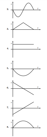 Solved A block with an initial velocity v0 slides up and | Chegg.com