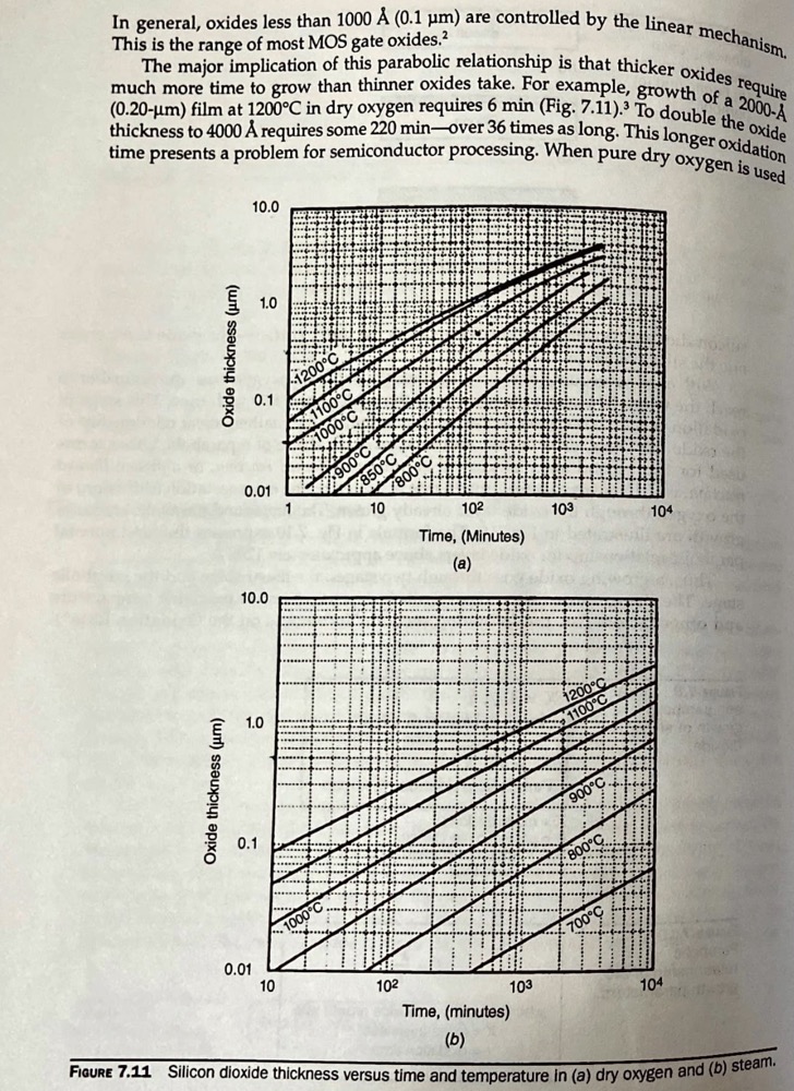 Solved A (100) silicon wafer is covered with a 250 nm | Chegg.com