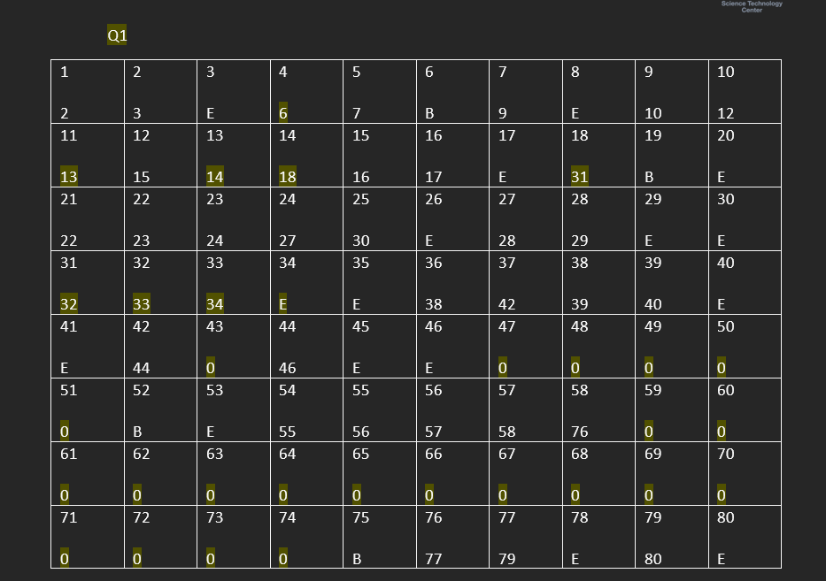 Complete the FAT table below - given the following | Chegg.com
