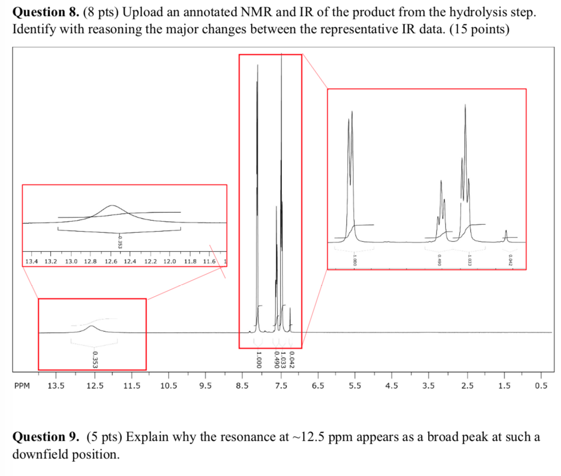 Solved Question 8. (8 pts) Upload an annotated NMR and IR of | Chegg.com