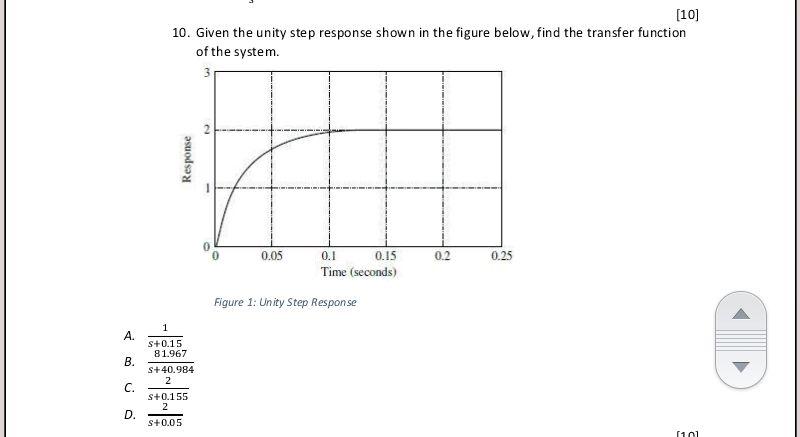 Solved [10] 10. Given the unity step response shown in the | Chegg.com