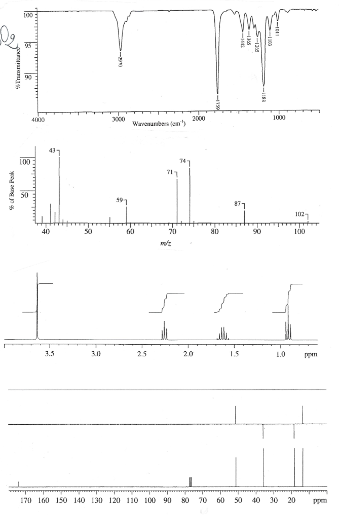 Solved For 13C NMR, the bottom trace is the standard | Chegg.com