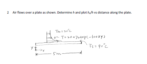 Solved 2 Air flows over a plate as shown. Determine h and | Chegg.com