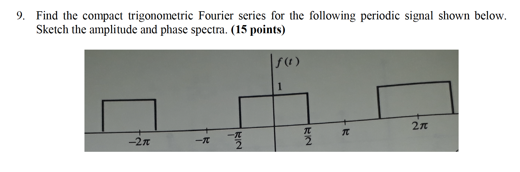 Solved 9. Find the compact trigonometric Fourier series for | Chegg.com