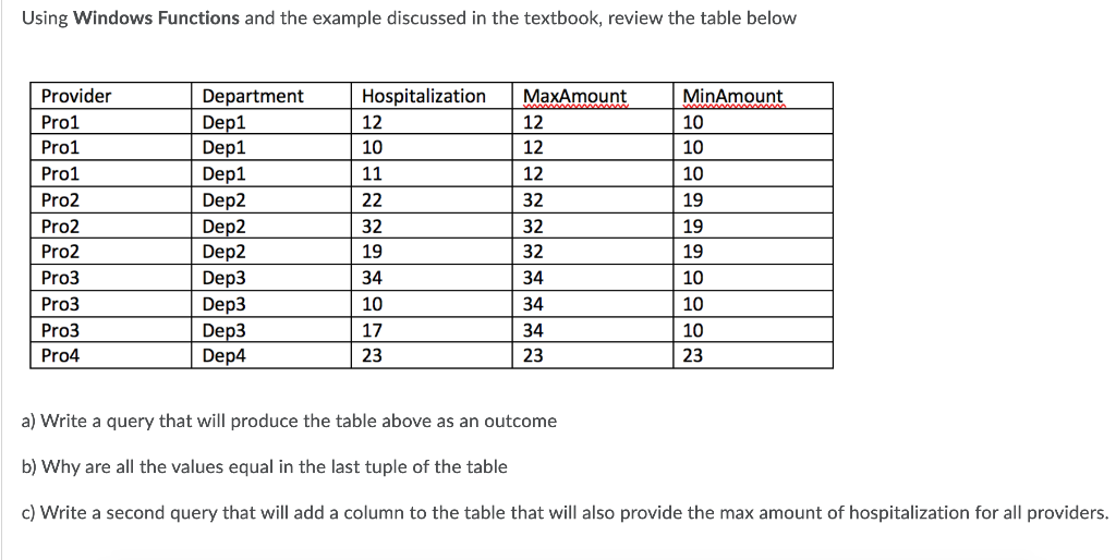 Solved Using Windows Functions And The Example Discussed In