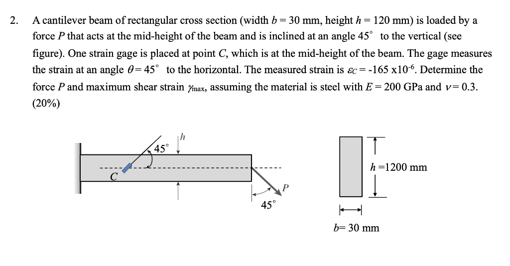 Solved A cantilever beam of rectangular cross section (width | Chegg.com
