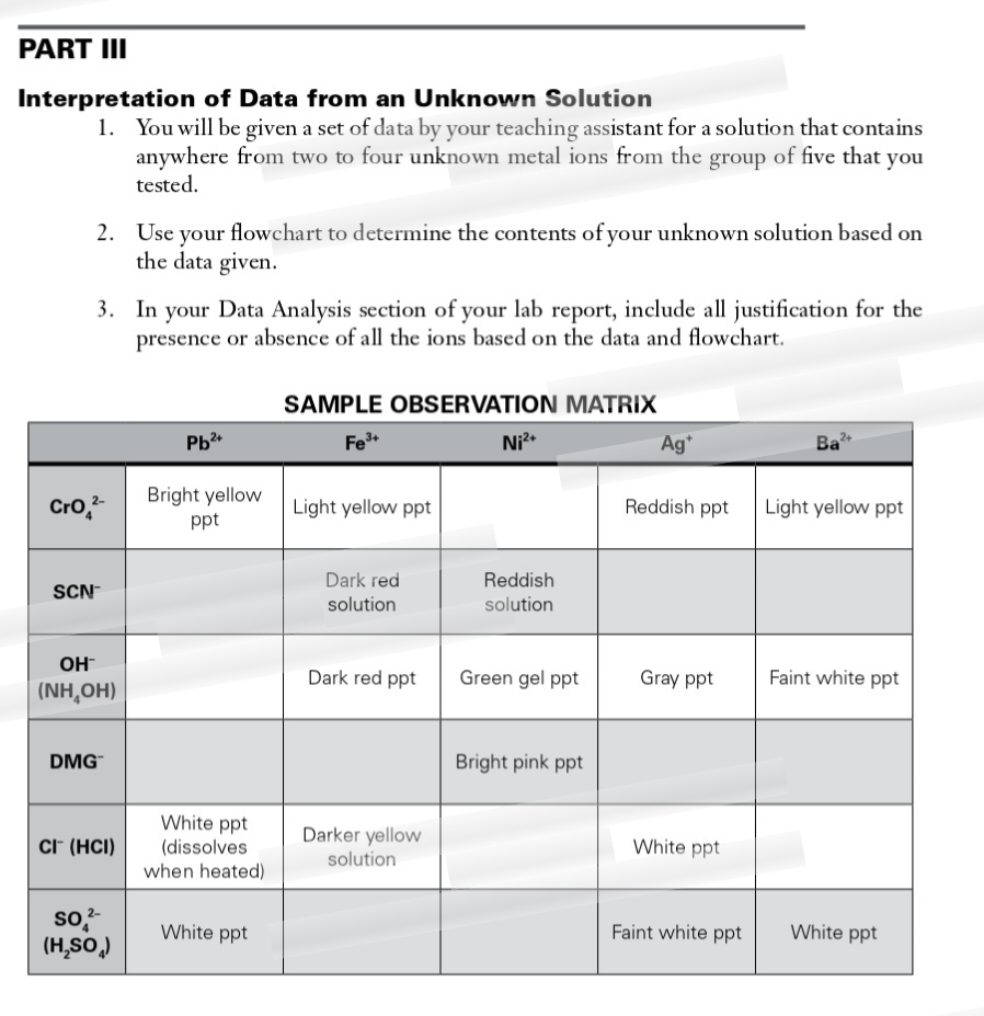 PART III Interpretation of Data from an Unknown | Chegg.com