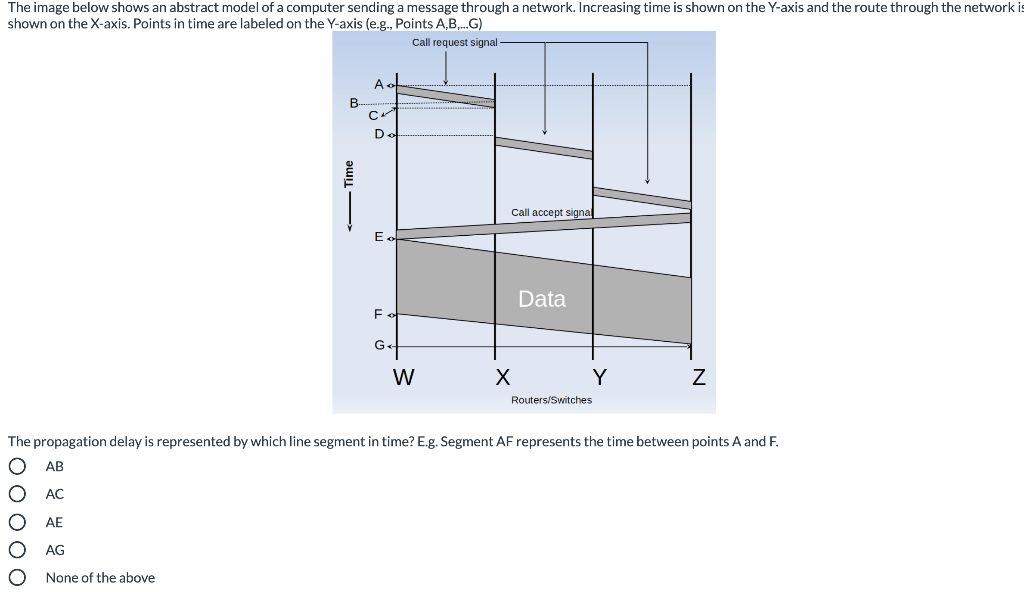 Solved The image below shows an abstract model of a computer | Chegg.com