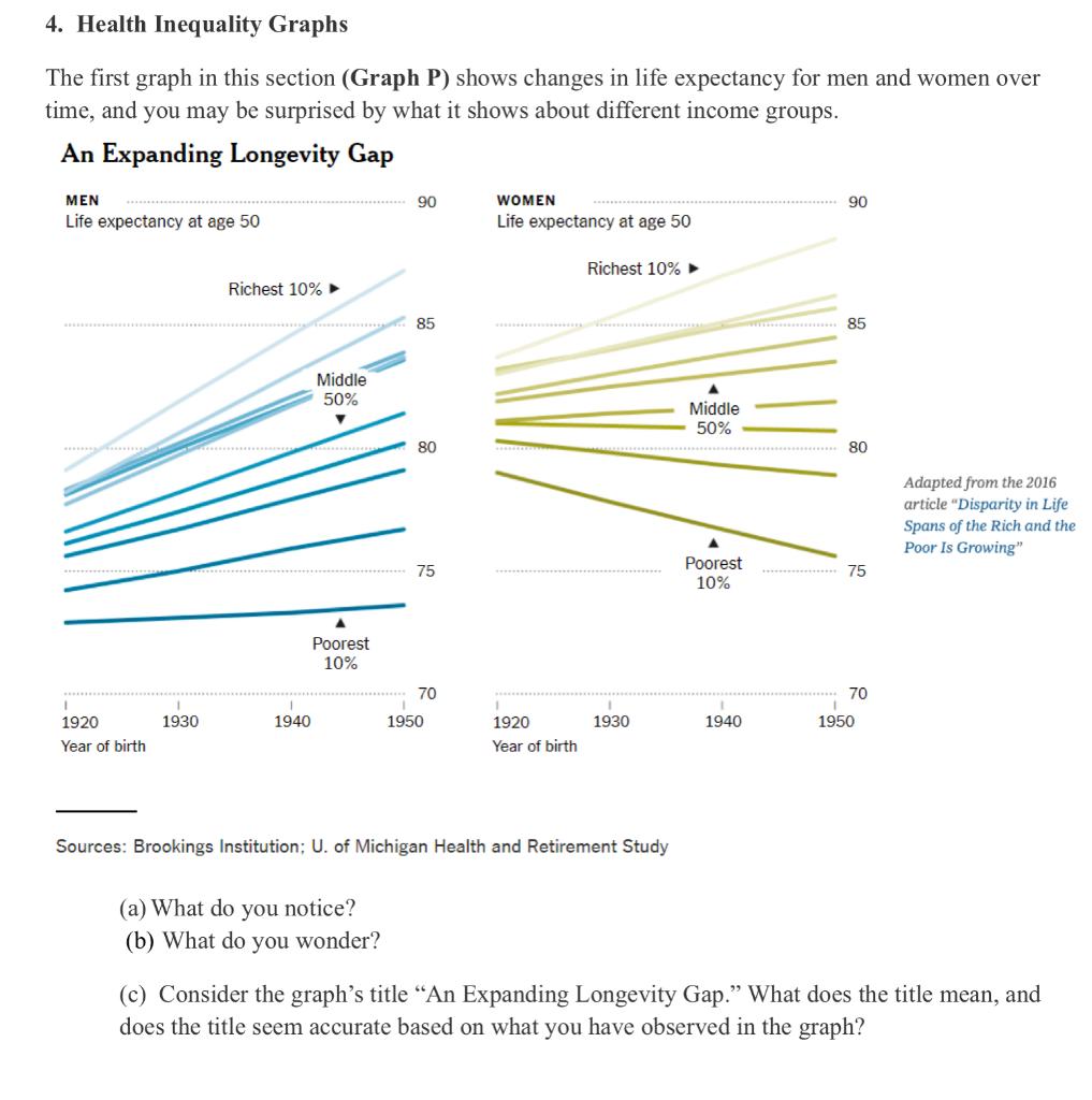 Solved 4. Health Inequality Graphs The first graph in this | Chegg.com