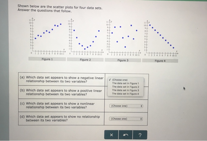 Solved Shown below are the scatter plots for four data sets. | Chegg.com