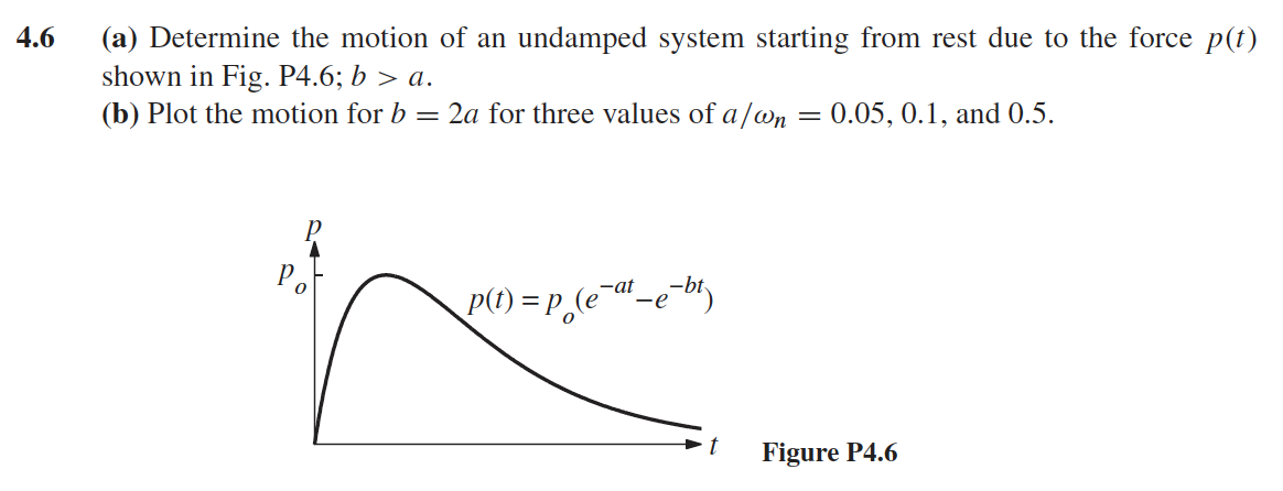 Solved 4.6 (a) Determine the motion of an undamped system | Chegg.com