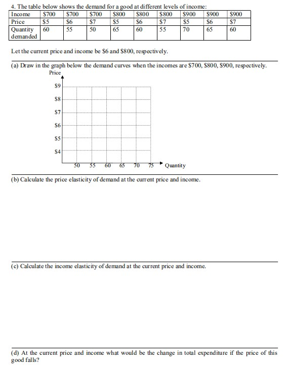 Solved 8900 4. The table below shows the demand for a good | Chegg.com
