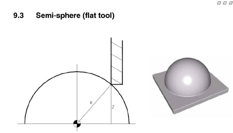PARAMETRIC PROGRAMMING don't use any AI and old | Chegg.com
