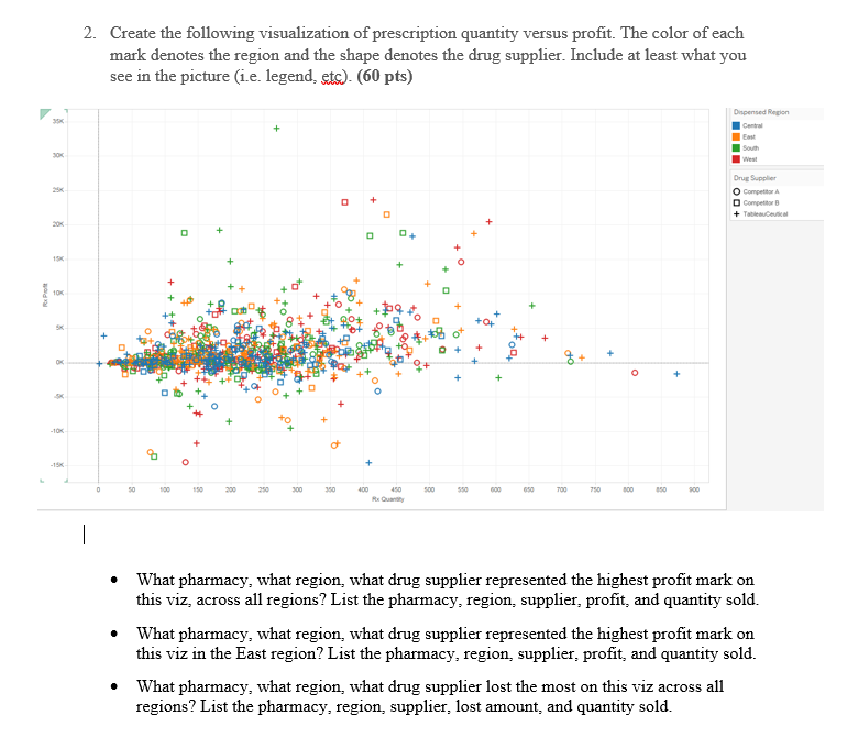 Solved 2. Create the following visualization of prescription | Chegg.com
