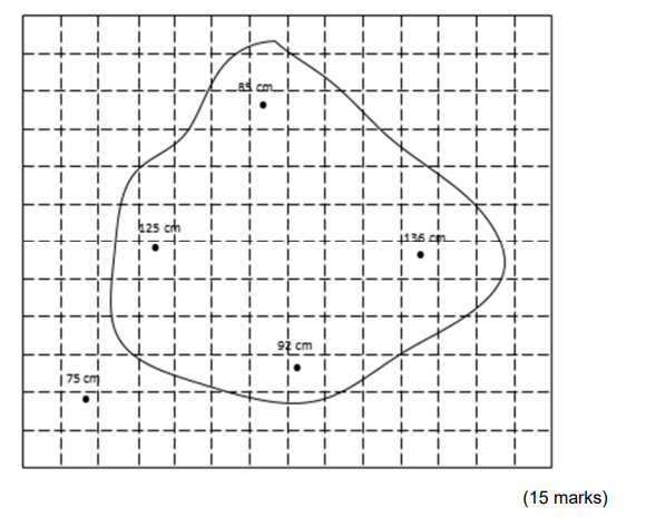 Solved Determine the average depth of rainfall from five | Chegg.com