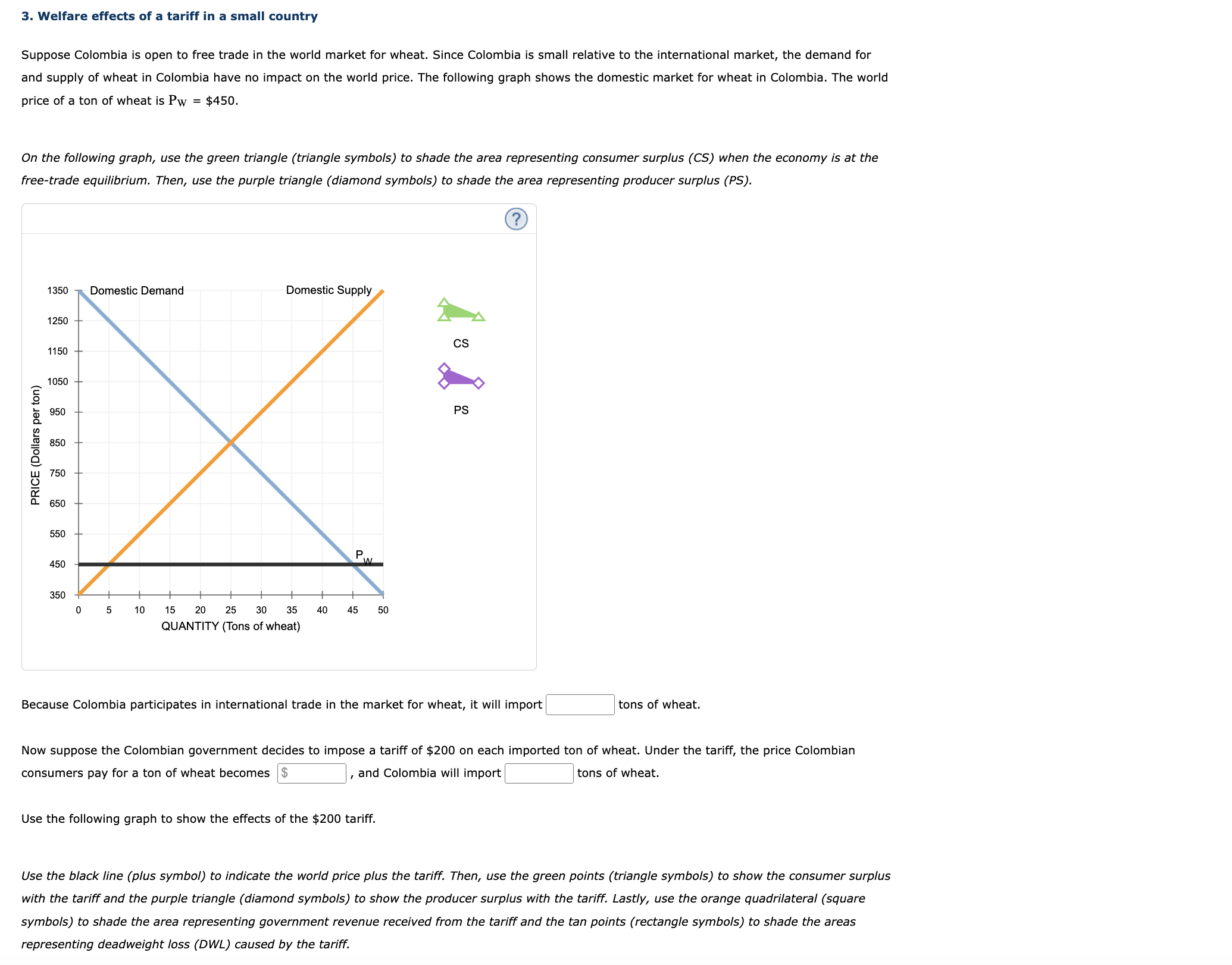 Solved 3. ﻿Welfare effects of a tariff in a small country | Chegg.com