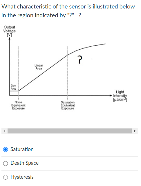 Solved What characteristic of the sensor is illustrated | Chegg.com