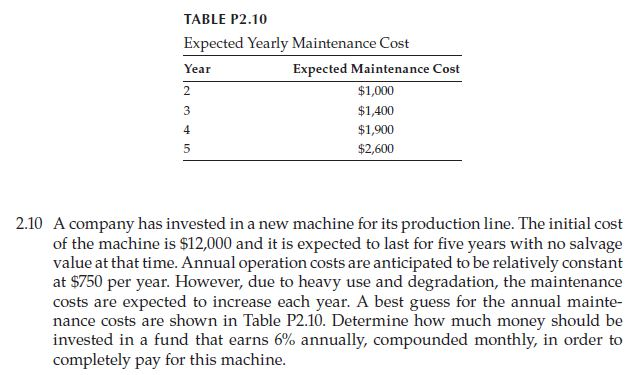 Solved TABLE P2.10 Expected Yearly Maintenance Cost Year | Chegg.com