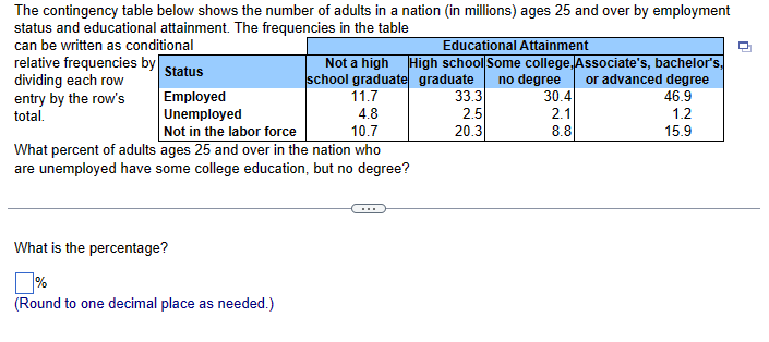 Solved The contingency table below shows the number of | Chegg.com