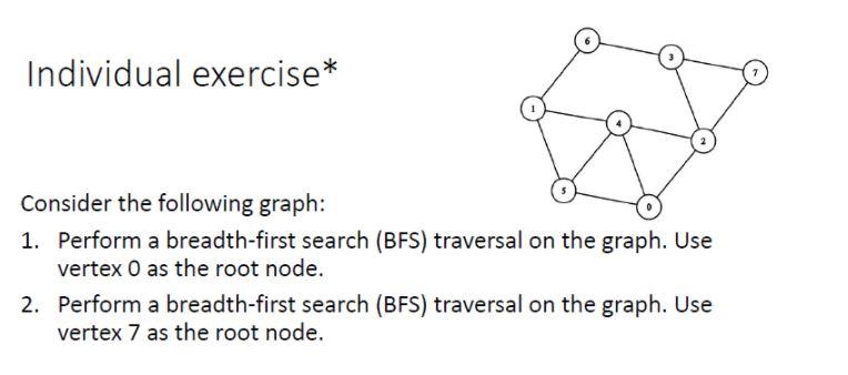 Solved Individual exercise* Consider the following graph: 1. | Chegg.com