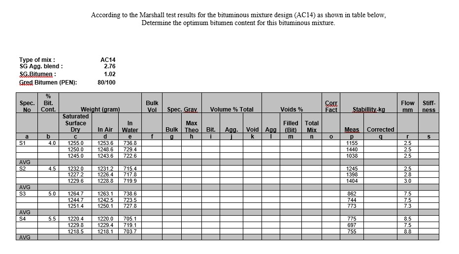 DETERMINE THE OPTIMUM BITUMEN CONTENT FOR THE | Chegg.com