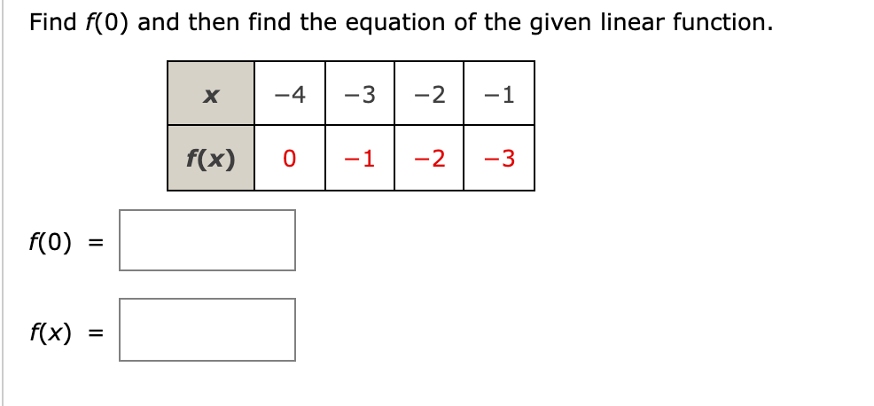 Solved Find f(0) and then find the equation of the given | Chegg.com