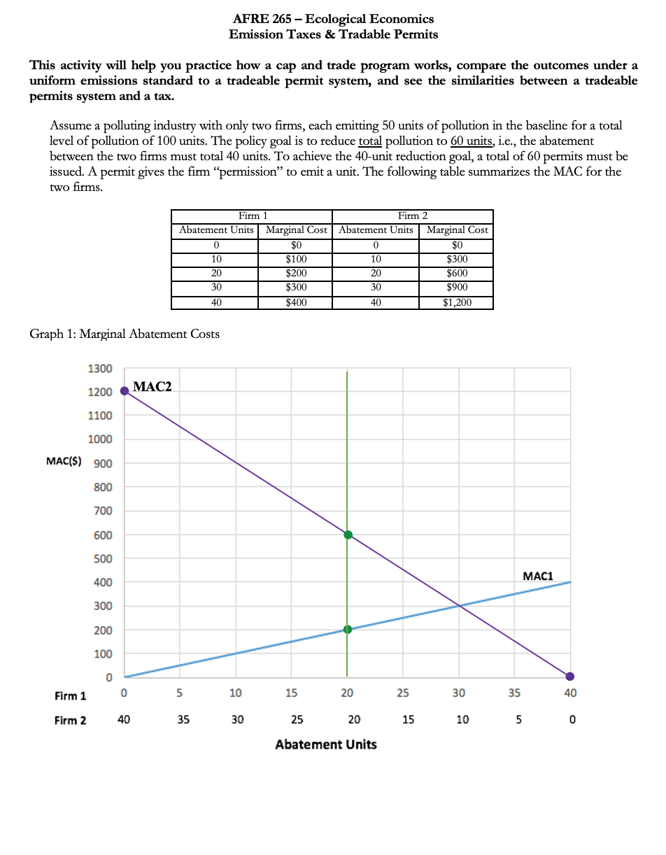 This activity will help you practice how a cap and | Chegg.com
