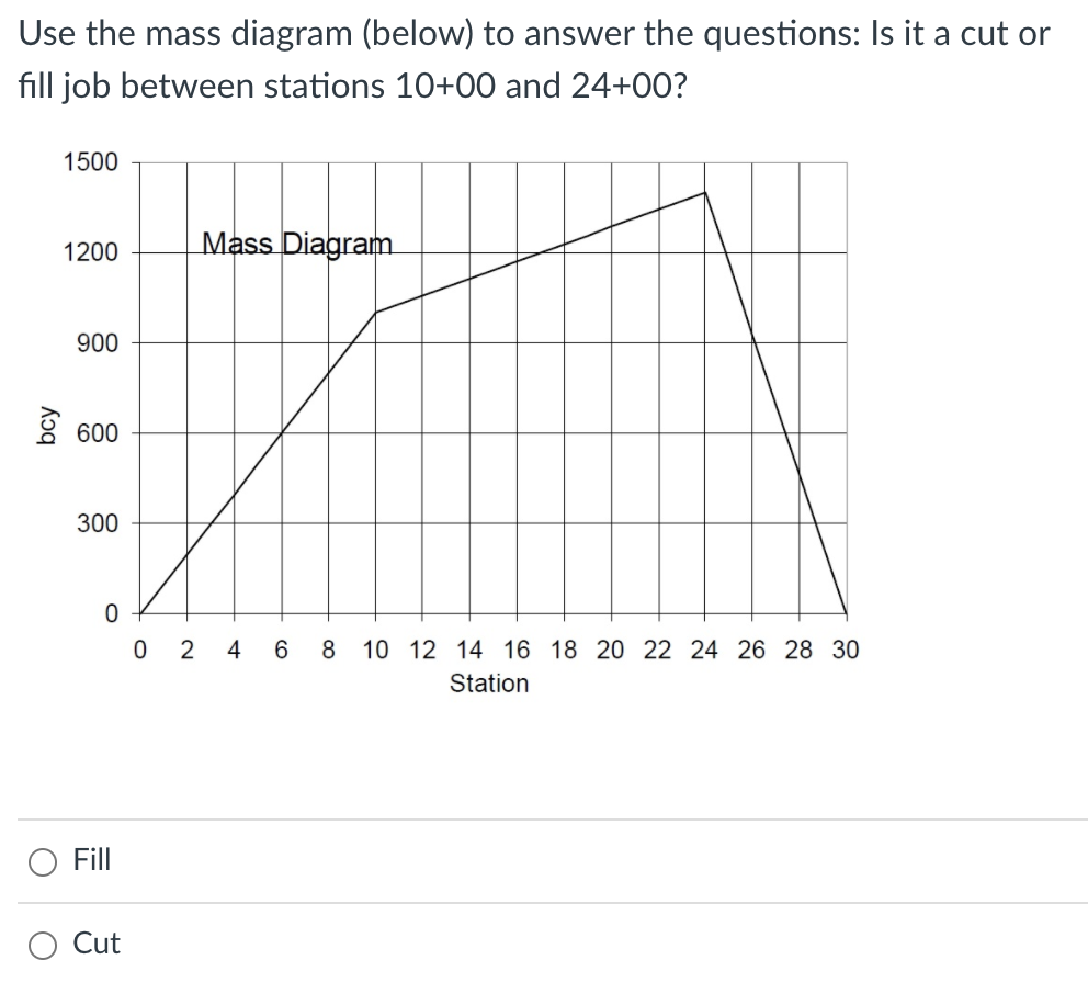 Solved Use the mass diagram (below) to answer the questions: | Chegg.com