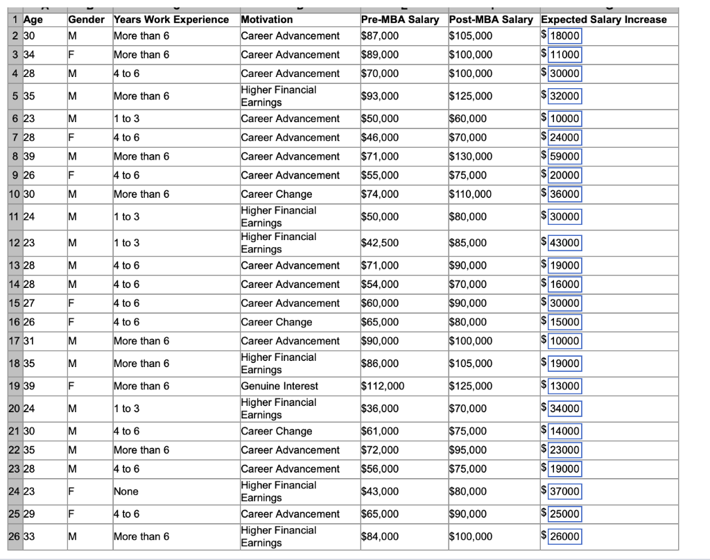 Solved Use the range names in formulas to find the expected | Chegg.com