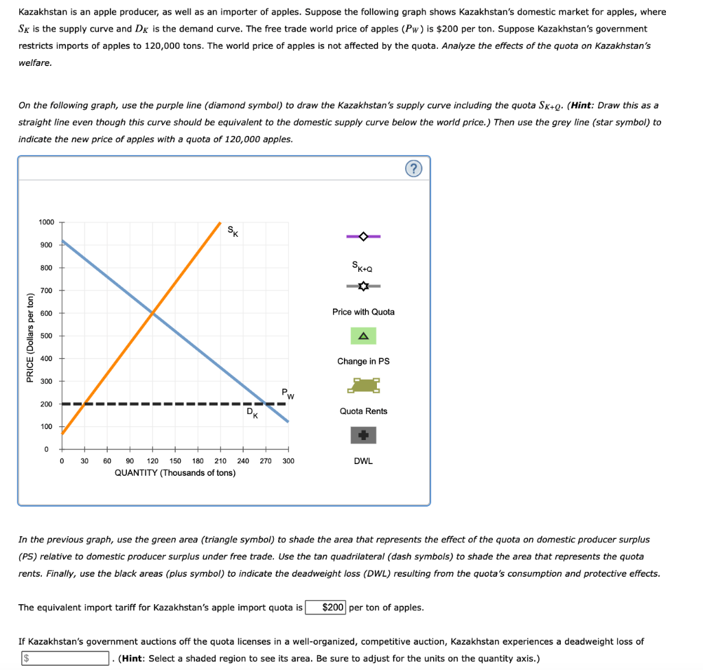 Solved Fill out the graph with the options labeled please | Chegg.com