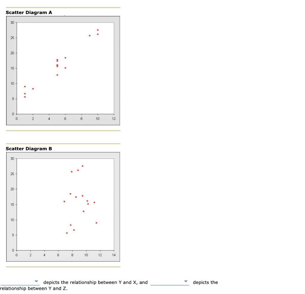 Solved Consider A Data Set Consisting Of Values For Three