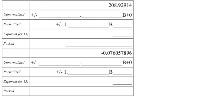 Solved underscores with your value. 1. Floating Point | Chegg.com