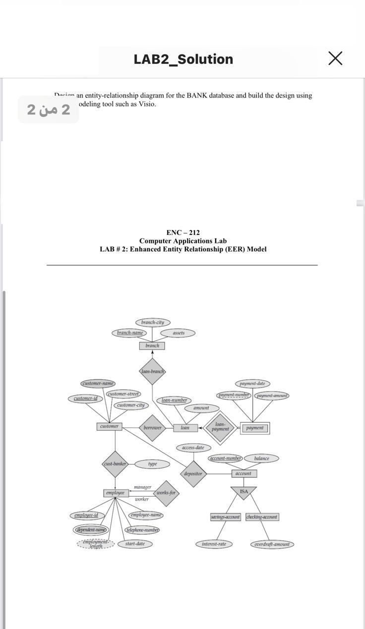 Solved 비 The Motor Vehicle Department Database Design an | Chegg.com