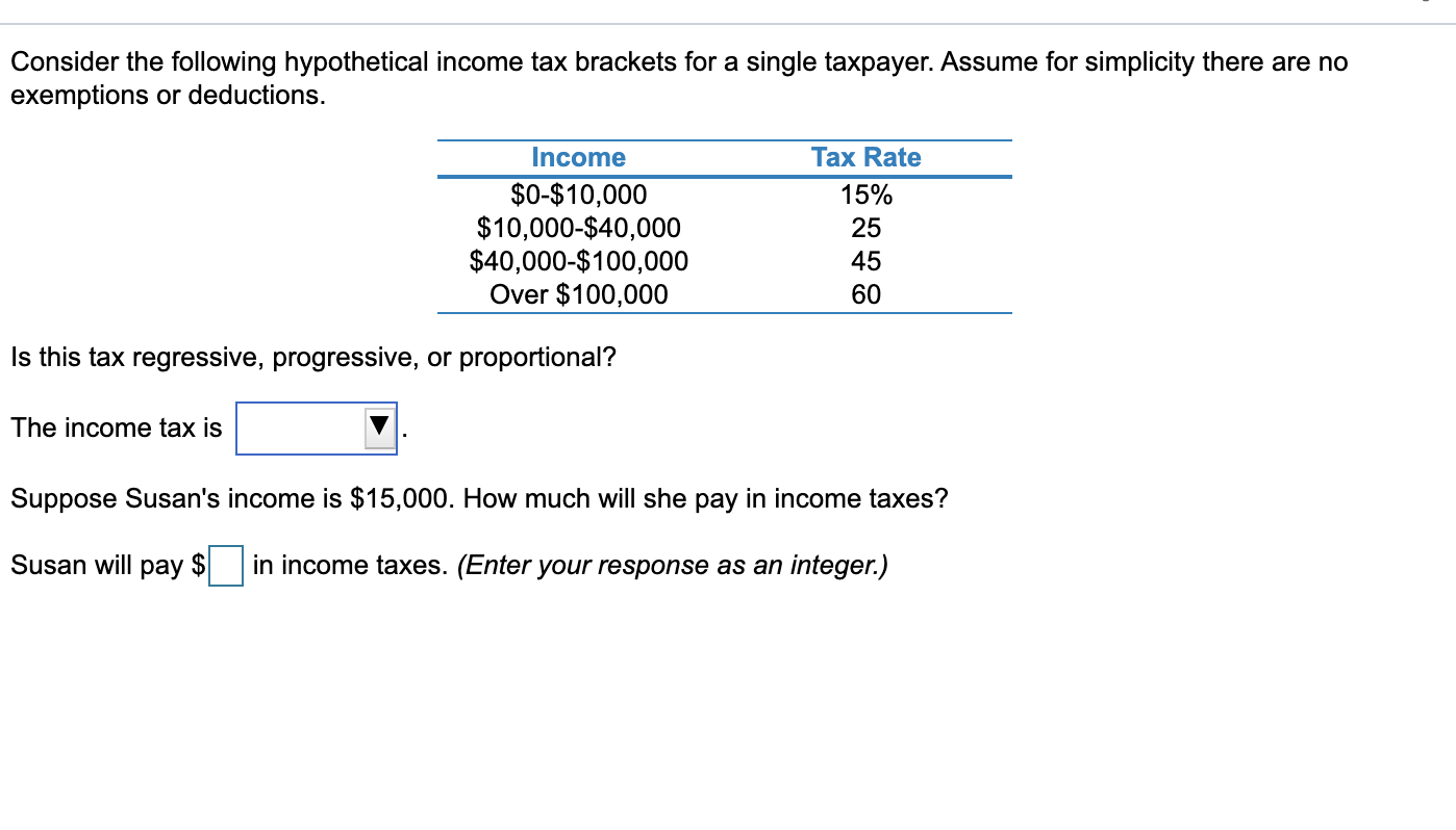 Solved Consider the following hypothetical income tax | Chegg.com