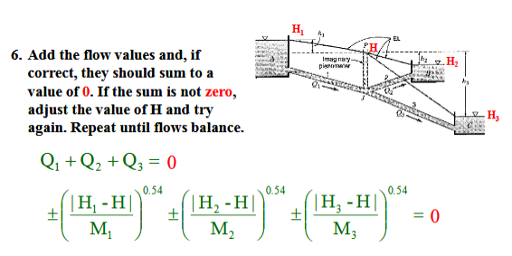 Solved Use the flow-balance at a 3-pipe junction equation | Chegg.com
