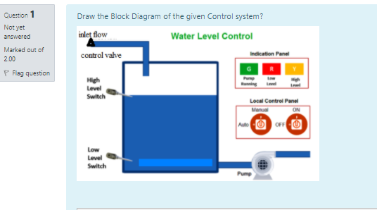 Solved Question 1 Not yet answered Draw the Block Diagram of | Chegg.com