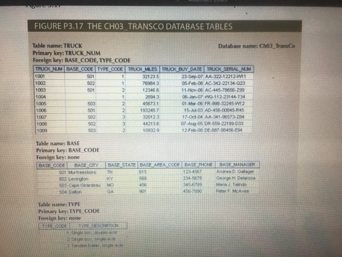 Solved FIGURE P3.17 THE CHO3 TRANSCO DATABASE TABLES Table | Chegg.com